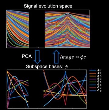 基于EPTI的运动伪影矫正